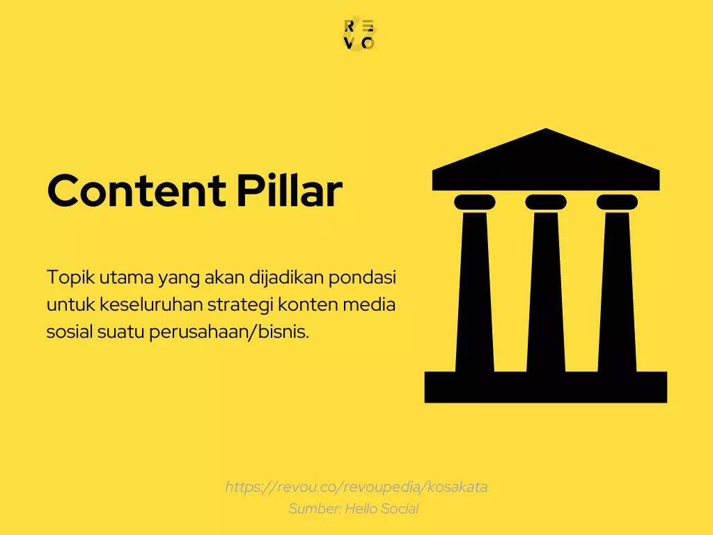Apa itu Content Pillar? Arti, Fungsi, Contoh, FAQs 2025 | RevoU